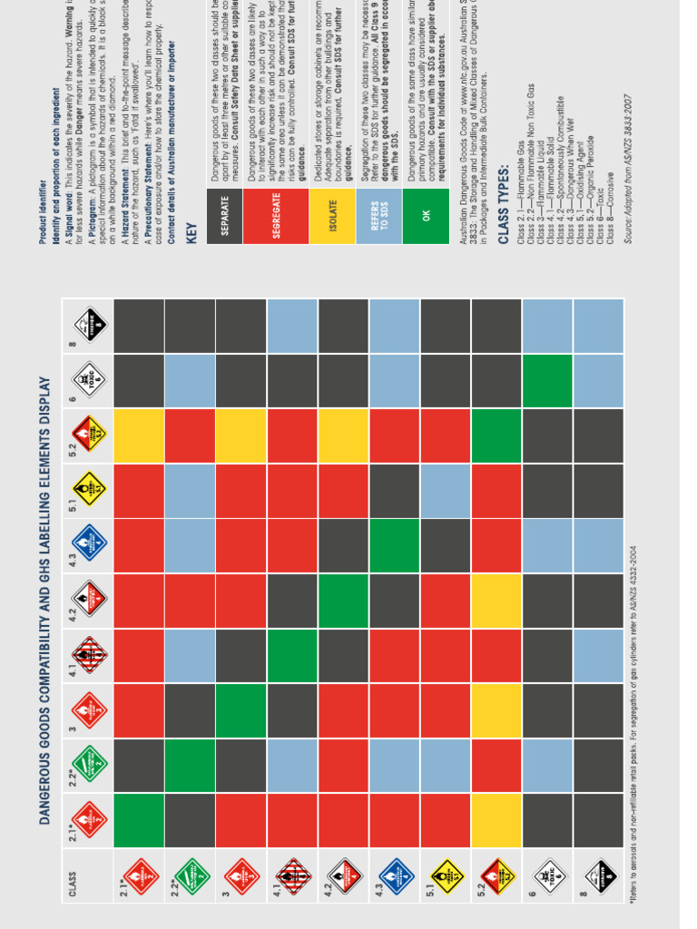 GHS Compatibility CHart | PDF