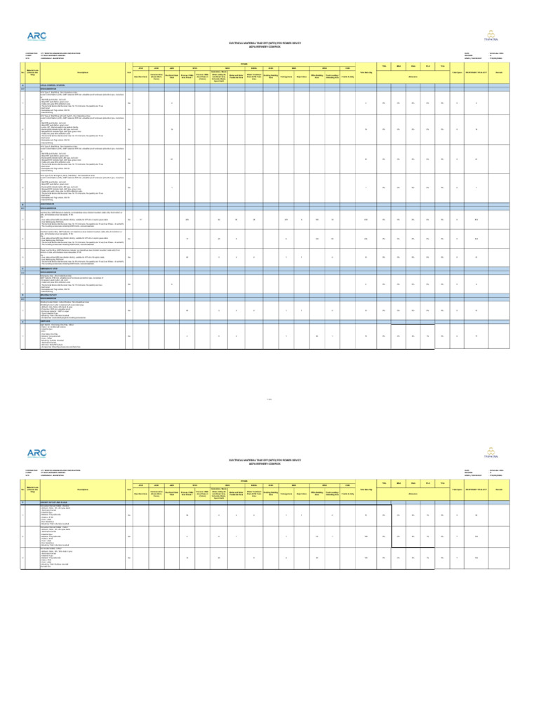 MTO For Power Device (Batch 1) | PDF | Ac Power Plugs And Sockets ...