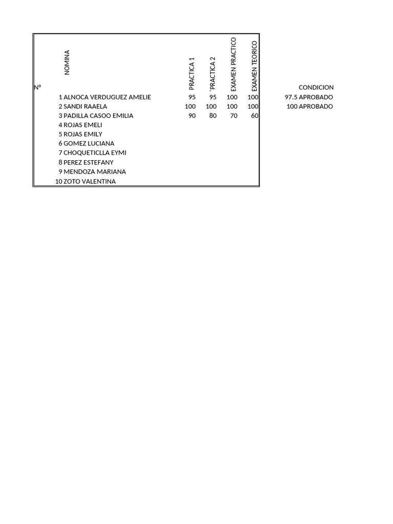 Tabla de Estudiantes | PDF