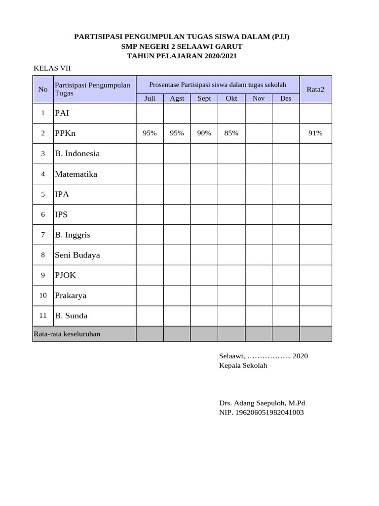 Format Partisipasi Pengumpulan Tugas Siswa Semester 1 | PDF