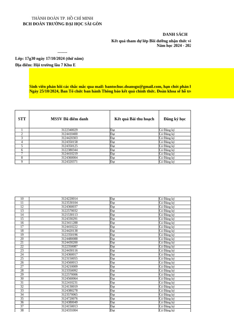 Ds Ket Qua Lop Boi Duong Nhan Thuc Ve Doan Tncs Dot 1, 2024-2025 | PDF