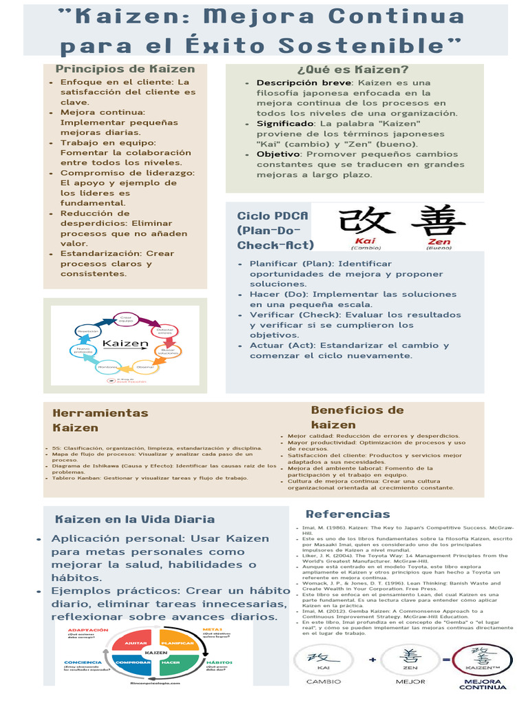 Filosofía Kaizen - 20241104 - 180058 - 0000 | PDF