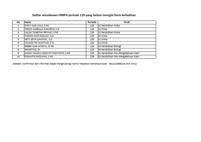 Wisudawan 129 Fmipa Belum Mengisi Form Kehadiran | PDF