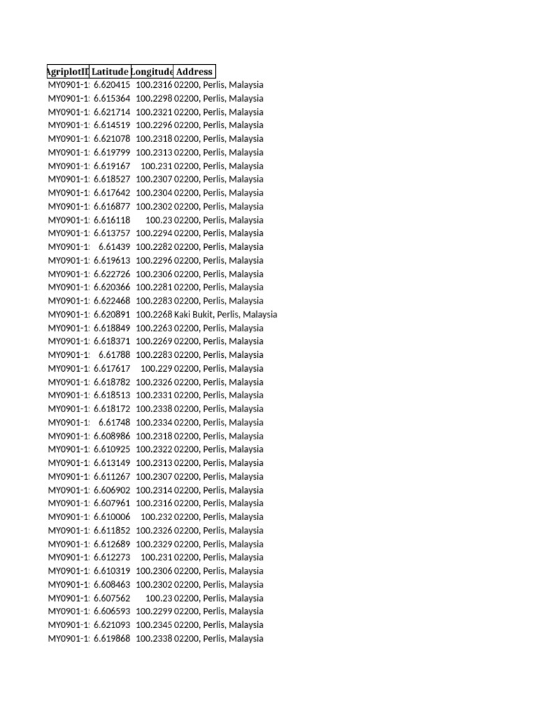 Address Listings in Perlis, Malaysia | PDF
