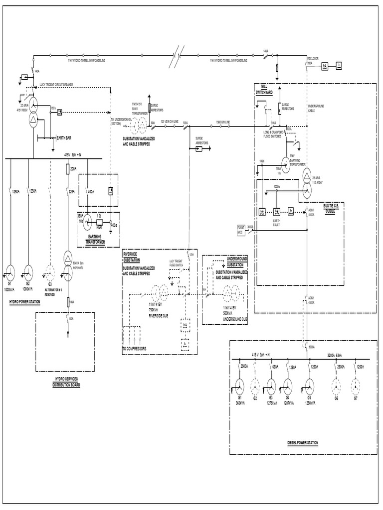 Hydro Power Station Single Line Diagram | PDF | Electrical Substation ...