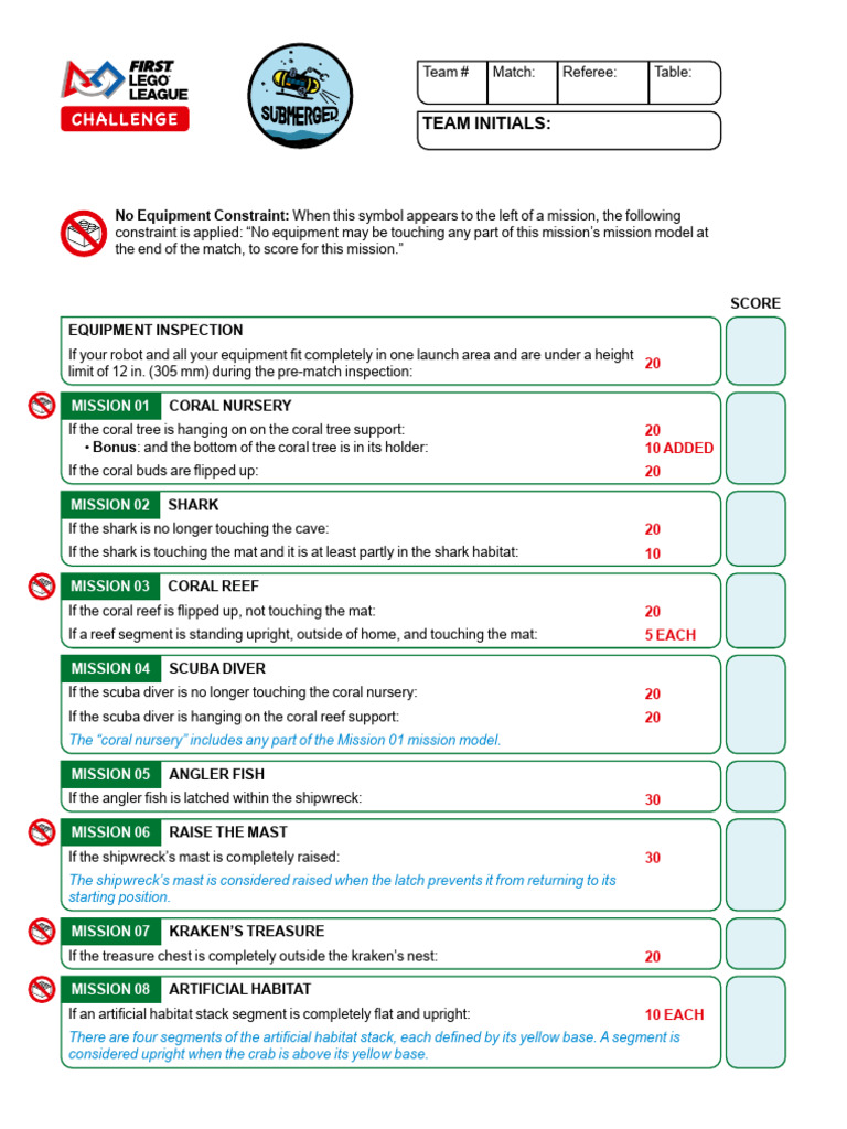 FLL Challenge Submerged Classpack Scoresheet | PDF | Shipwrecks ...