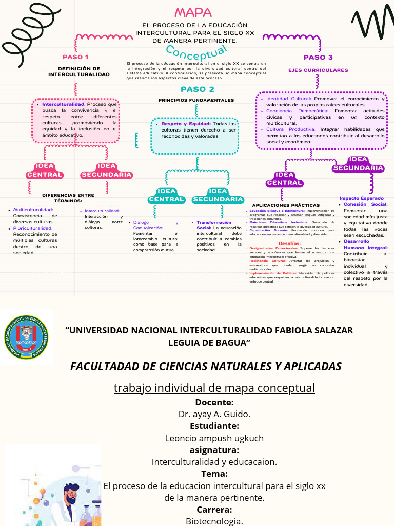 Gráfica Mapa Conceptual A Mano Colorido | PDF | Interculturalidad ...