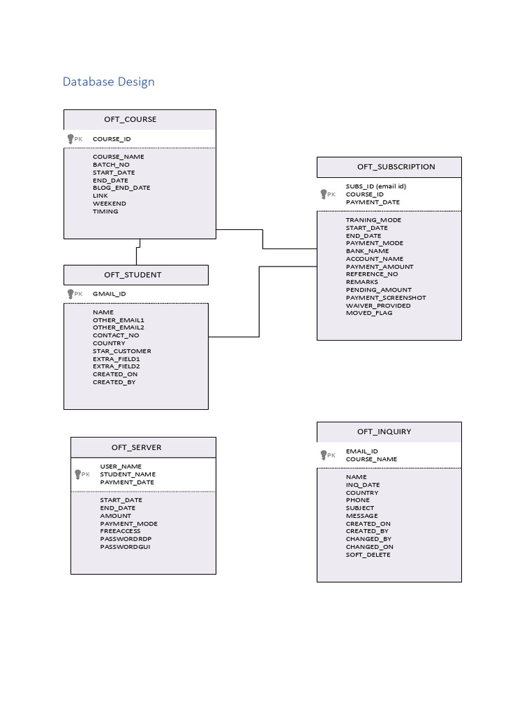 POC Development OFT | PDF | Computers