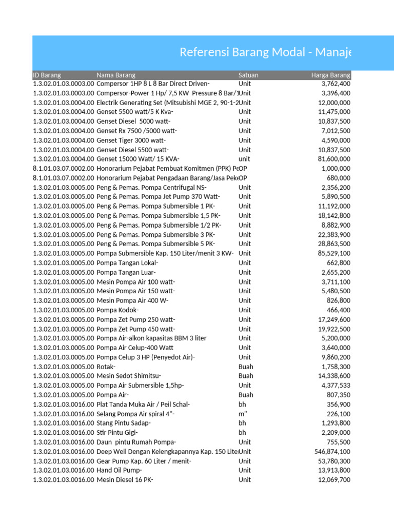 Referensi Barang Modal - Manajemen Aplikasi RKAS | PDF