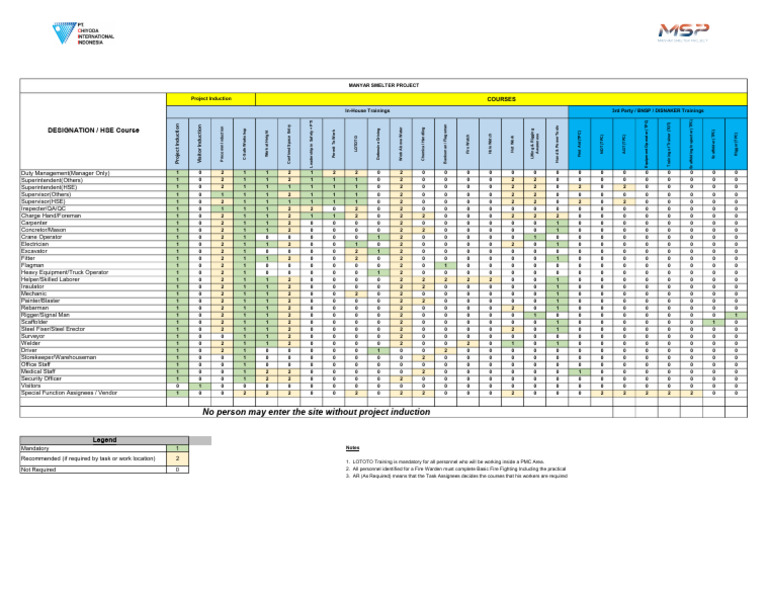 Training Matrix | PDF | Occupational Safety And Health | Safety