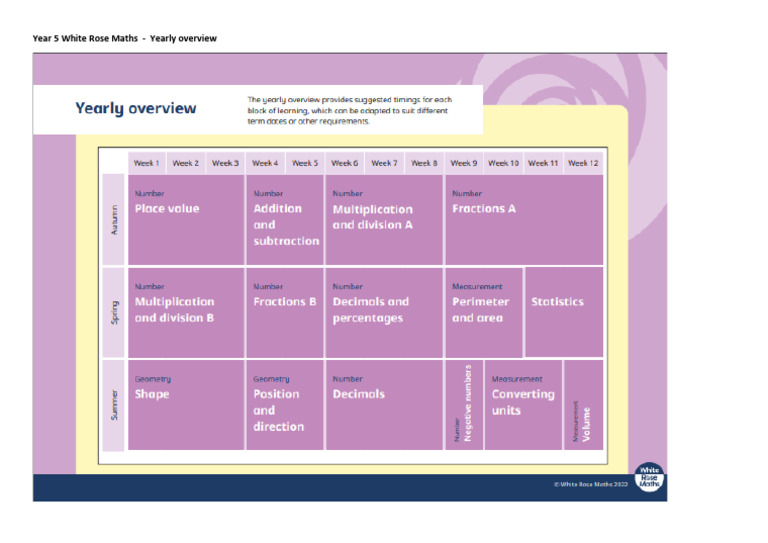 Year 5 White Rose Maths Overview | PDF