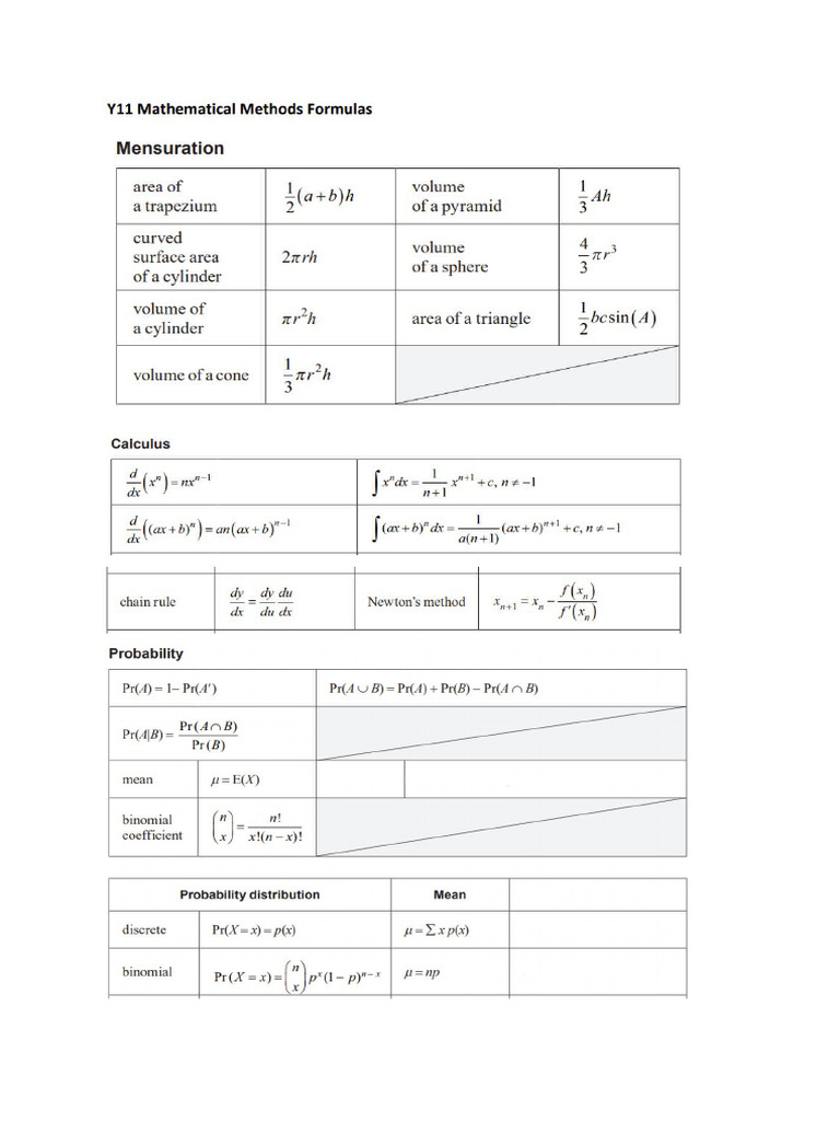 Formula Sheet Year 11 Maths Methods Adjusted 2024 | PDF