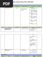 Mid Year Review Form Sy2023 2024 | PDF | Goal | Learning
