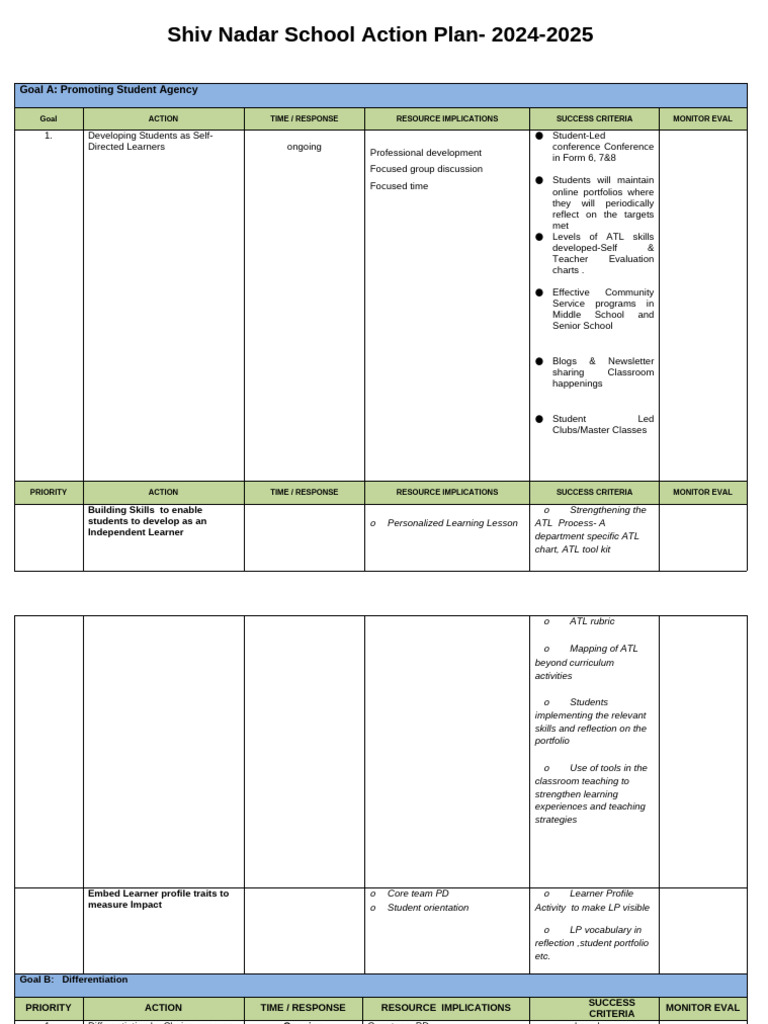 Action Plan 2024-2025 | PDF | Educational Assessment | Curriculum