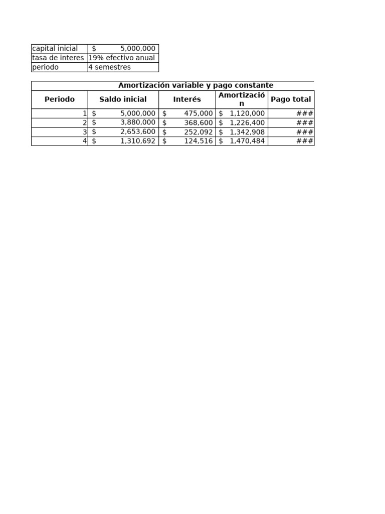 Finanzas 2 Eje 2 | PDF