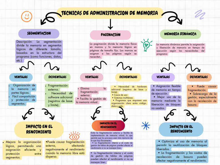 Práctica 3. Mapa Conceptual PDF | PDF | Software | Tecnologías de la información