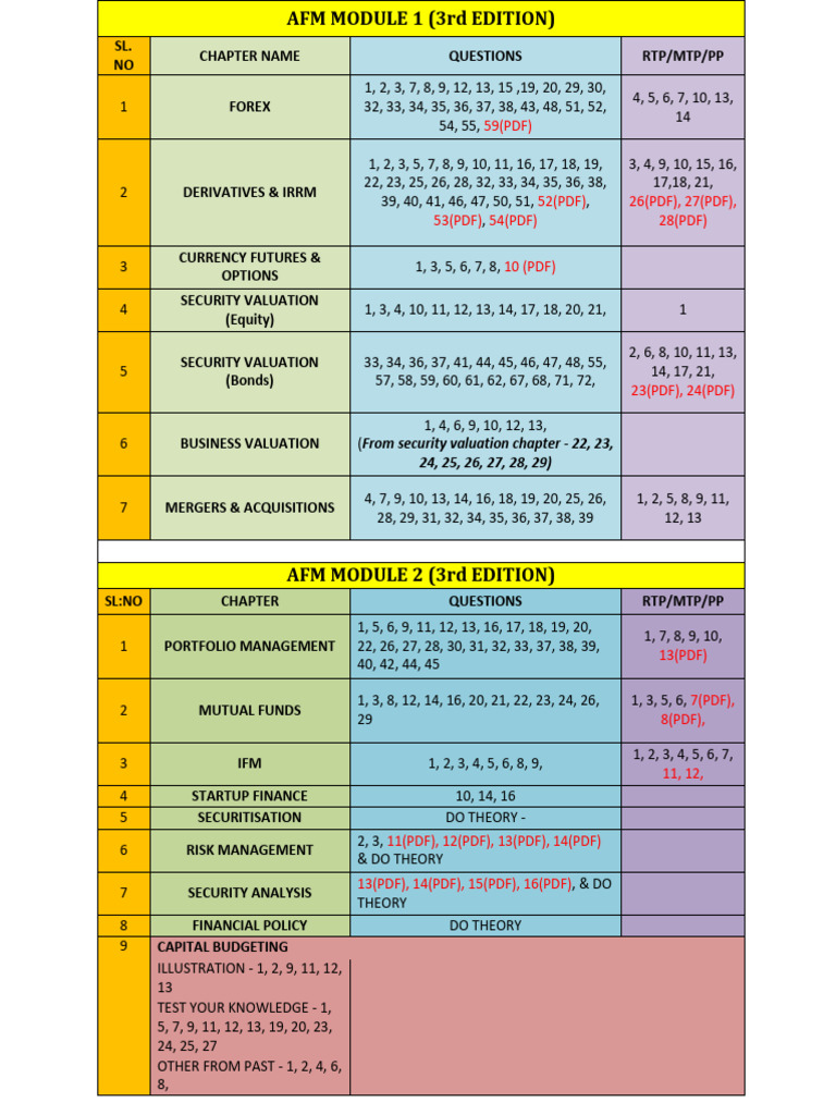 Pratik Jagati Imp Questions | PDF | Investing | Securities (Finance)