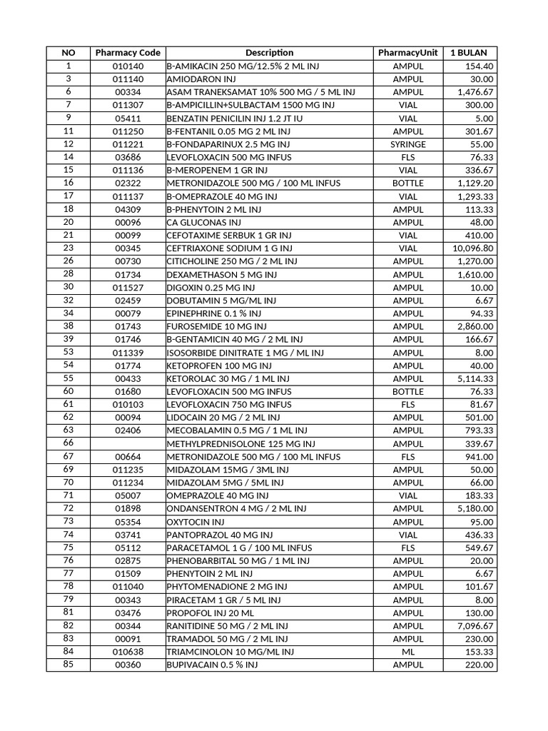 OBAT FAST MOVING Fix 29 10 24 | PDF | Syringe | Drugs