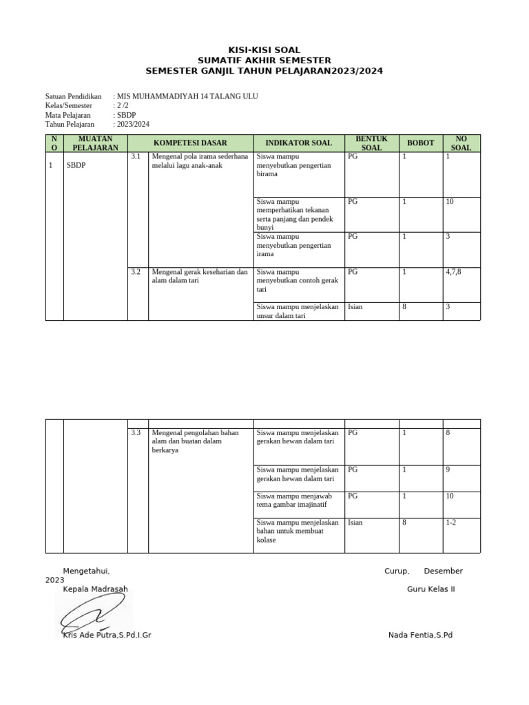 KISI-KISI SBDP | PDF