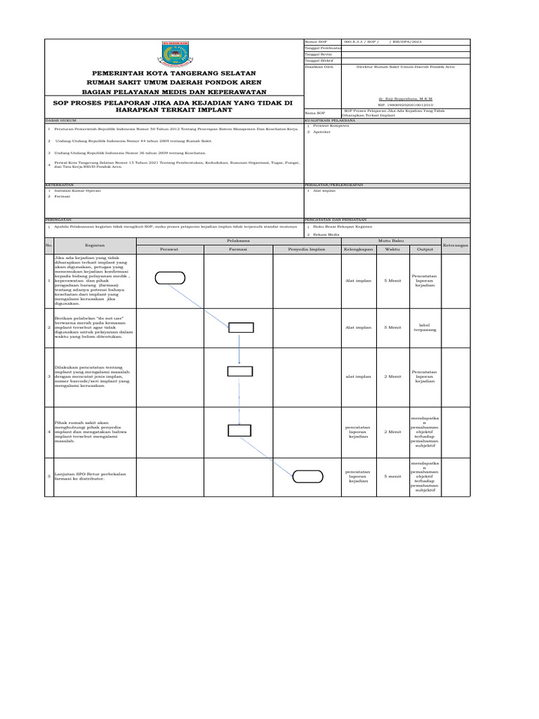 SOP Pelaporan Masalah Alat Implan | PDF