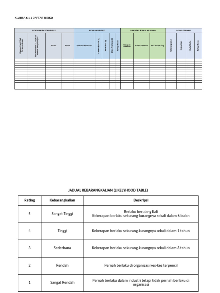 Pengurusan Risiko dan Skala Penilaian | PDF | Business