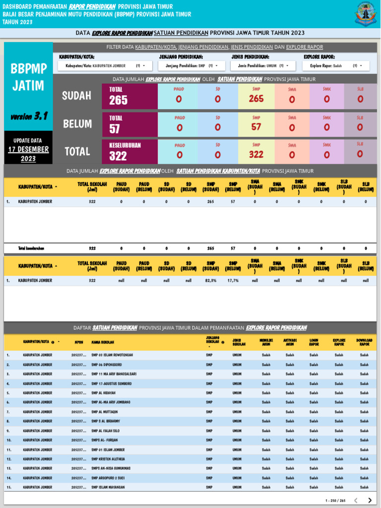 BBPMP Jawa Timur - Dashboard Rapor Pendidikan & Akun Belajar - Id ...