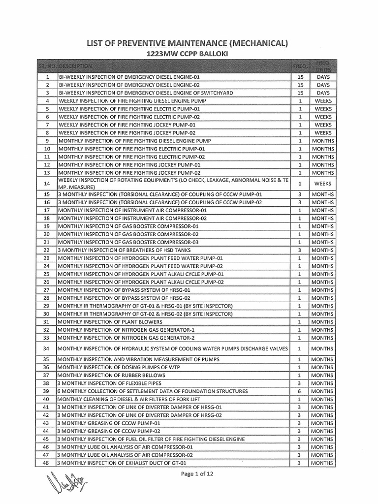 Preventive Maintenances List | PDF