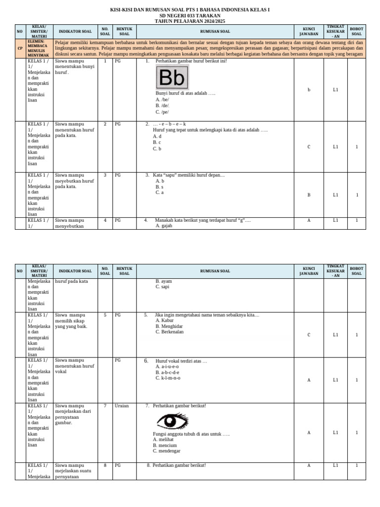 Kisi-Kisi Soal Kelas 1 Bahasa Indonesia | PDF