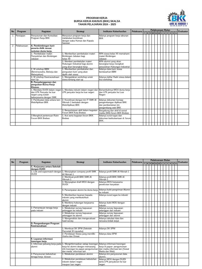 Program Kerja | PDF | Bisnis