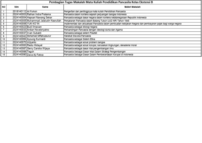 Pembagian Tugas Makalah | PDF