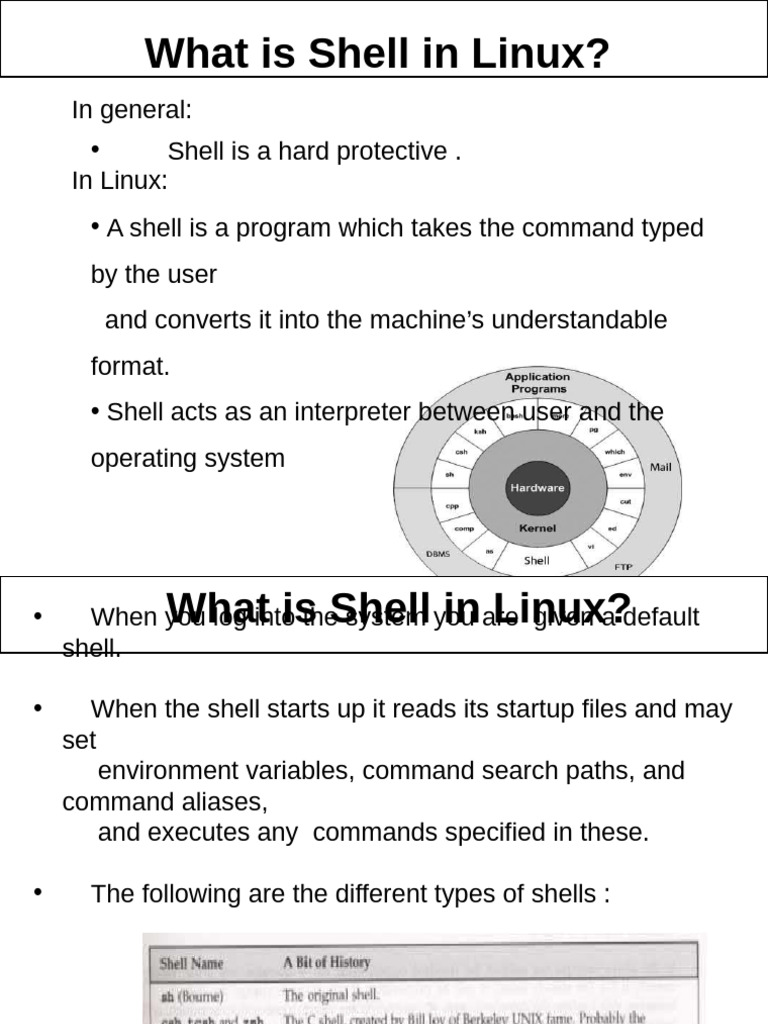 UNIT 2 Linux | PDF | Parameter (Computer Programming) | Command Line Interface