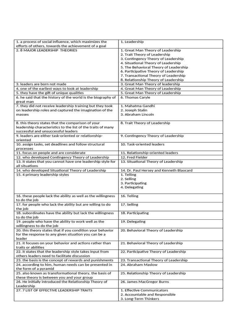 3RD Year First Sem CFLM 2 Prelim Reviewer | PDF | Leadership | Psychology