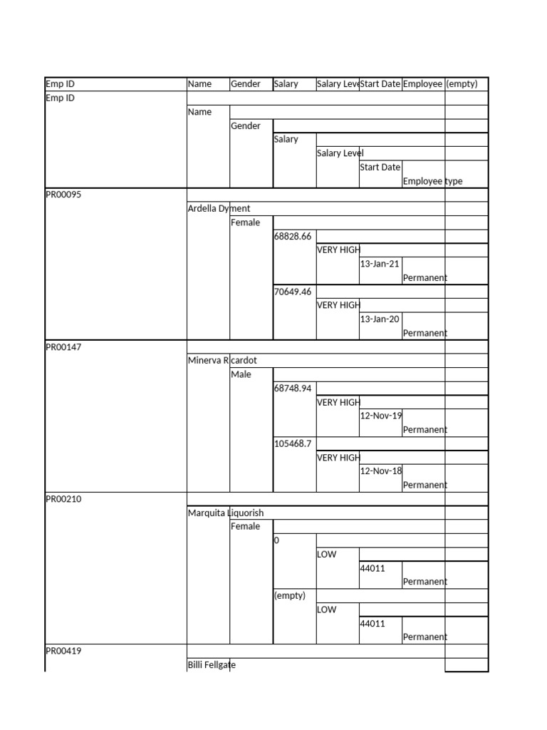 Employee - Dataset - Chart | PDF
