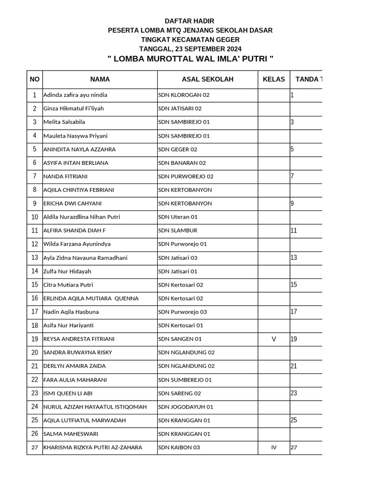 Daftar Hadir Peserta Lomba MTQ 2024 - Kecamatan Geger | PDF