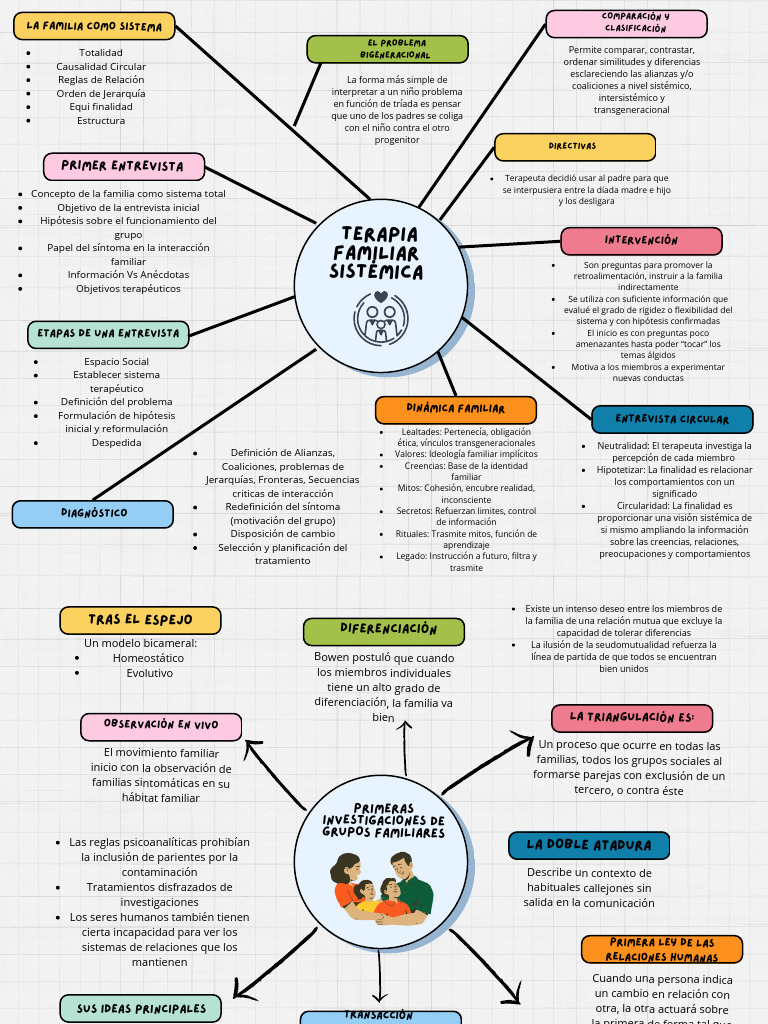 Colorful Modern Mind Map Graph | PDF | Comportamiento | Comunicación