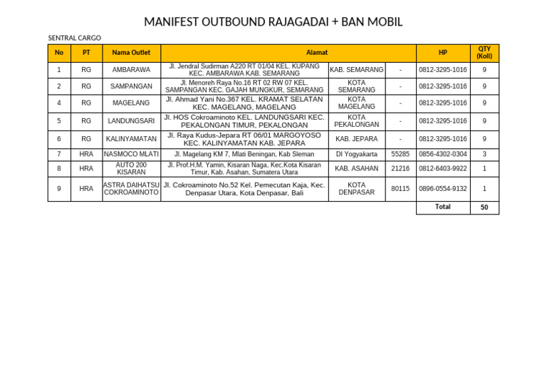 Manifest Outbound Rajagadai dan Ban Mobil | PDF