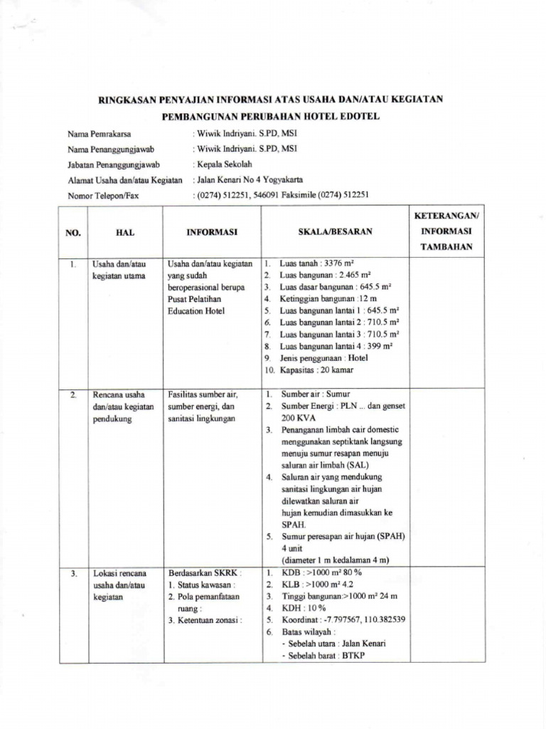 Ringkasan Informasi Rencana Usaha | PDF