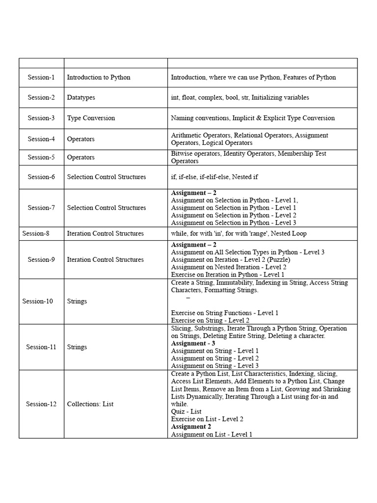 Session Plan Infytq Training 2nd Year 3rd Sem 2024 25 Pdf