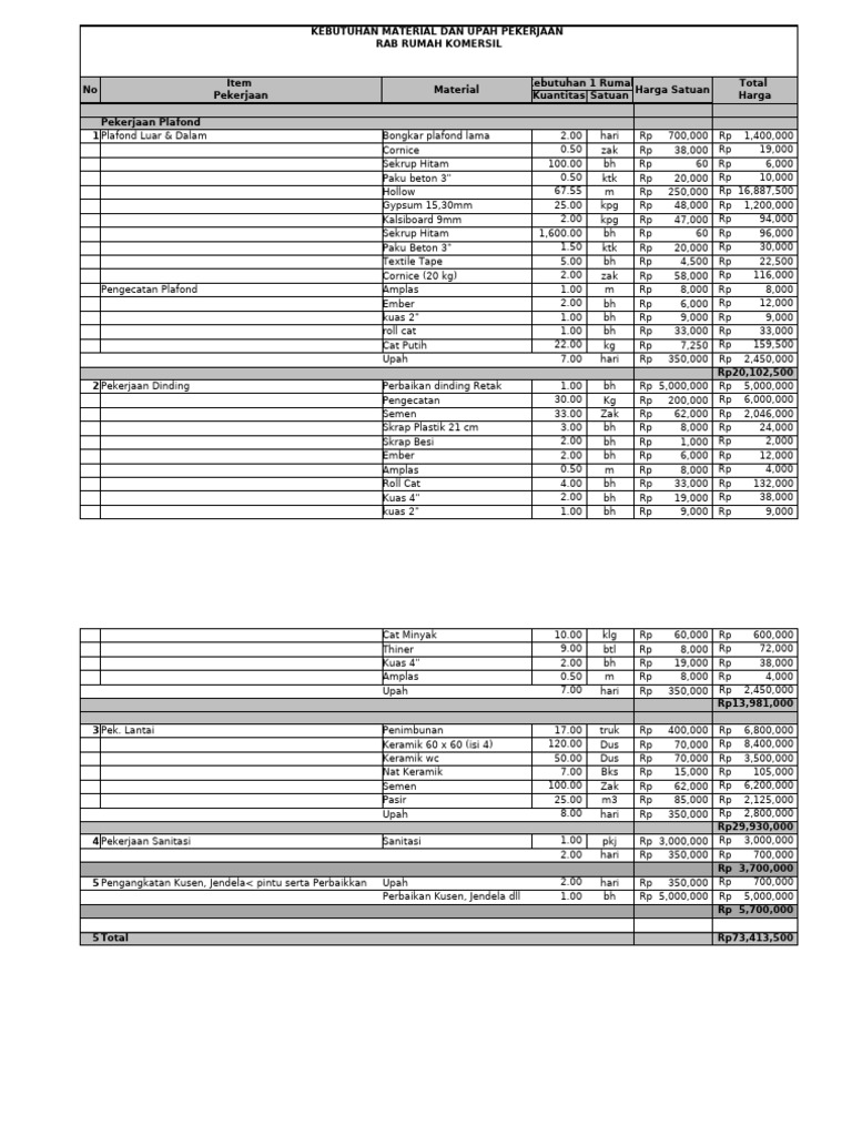Contoh RAB | PDF