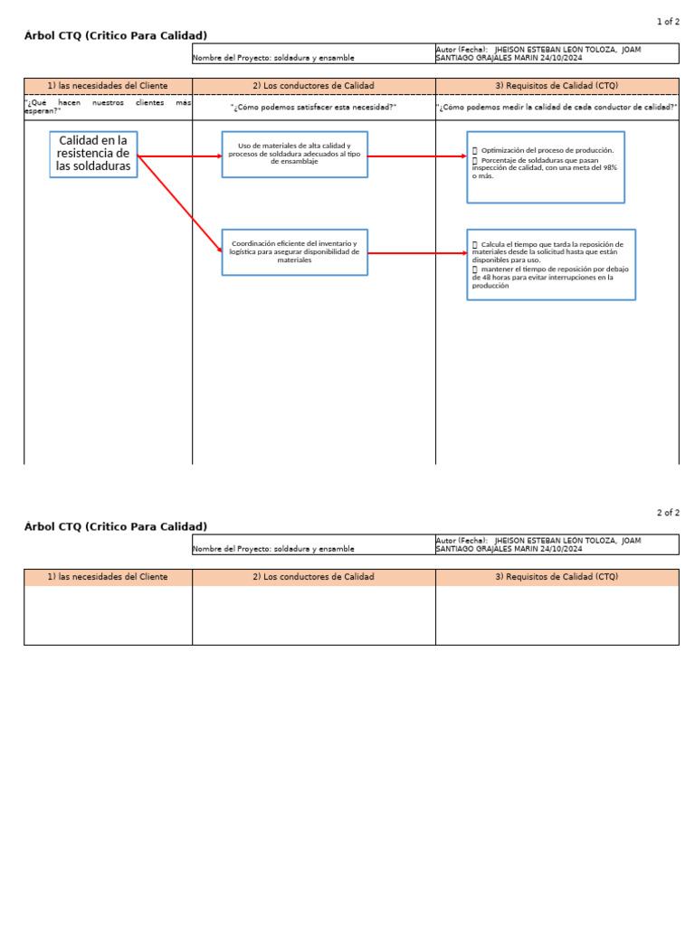 CTQ Arbol de Requisitos | PDF | Procesos de negocio