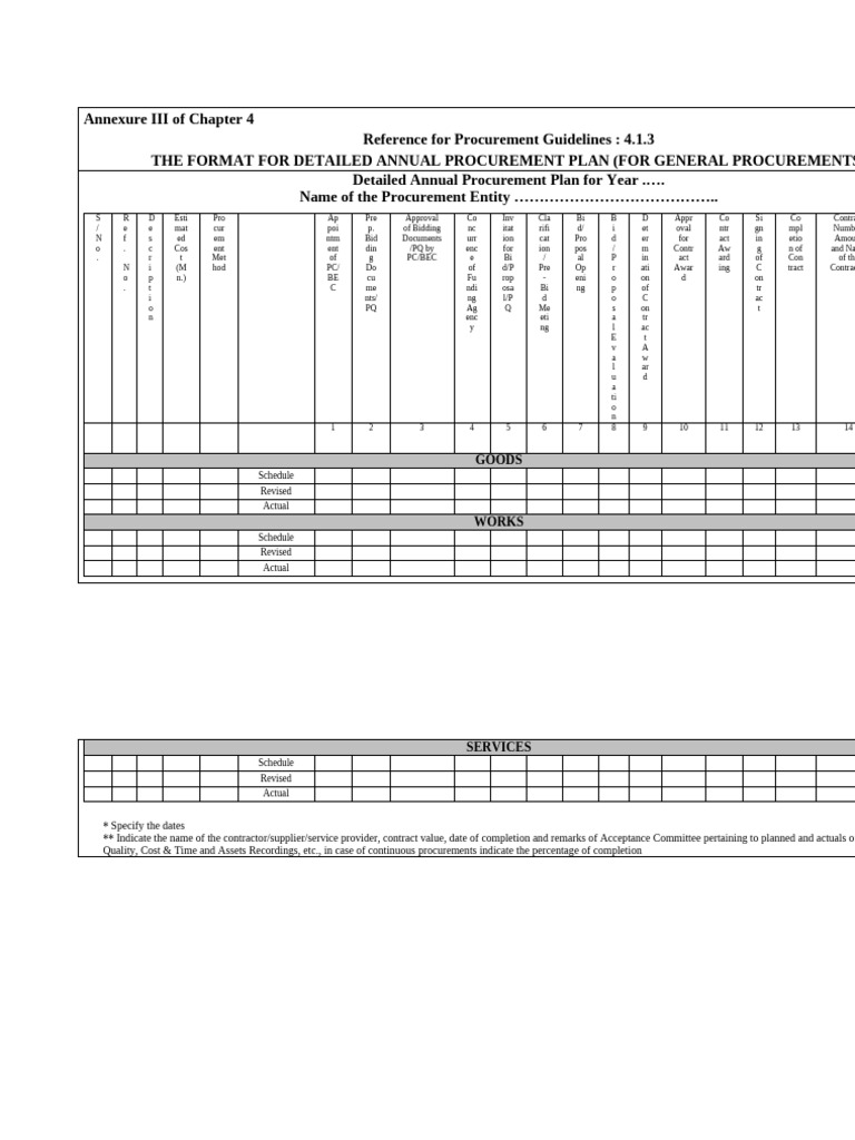 Annual Procurement Plan Format | PDF