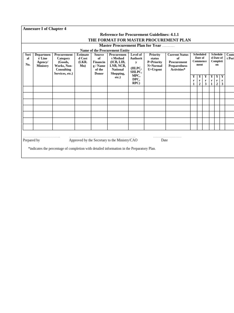 Procurement Plan Formats and Guidelines | PDF | Governance | Justice