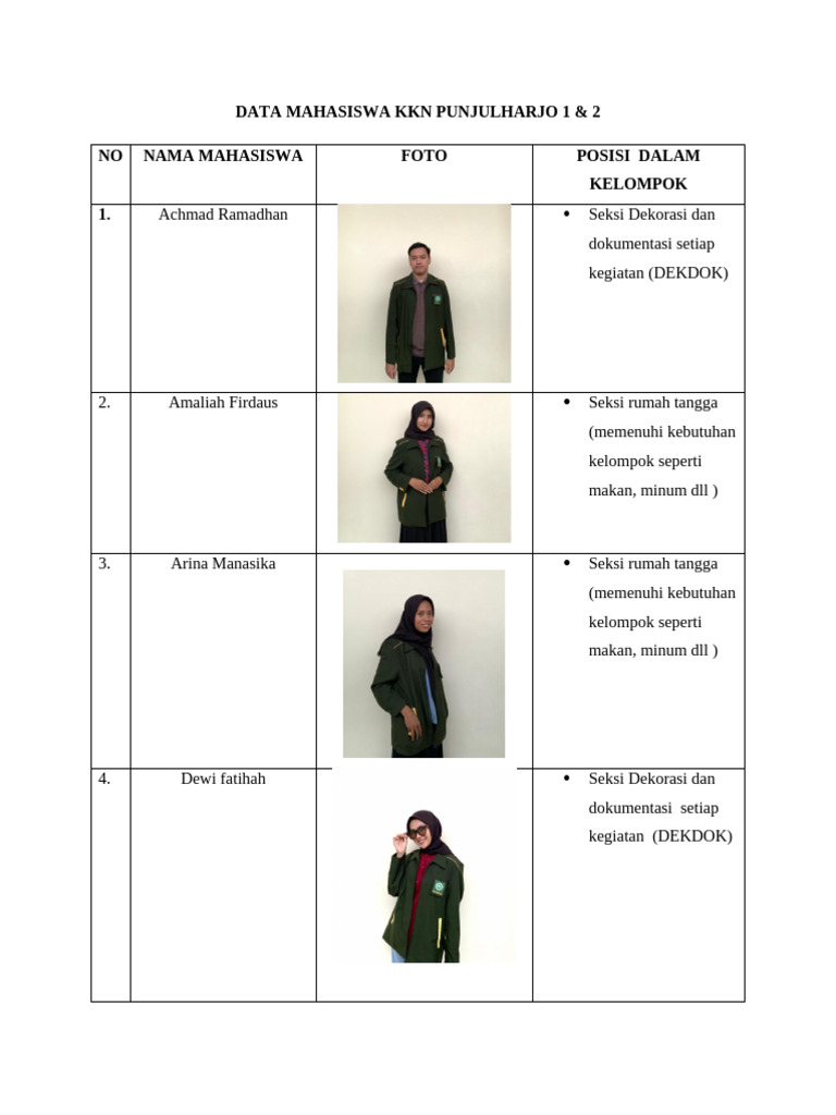 Data Mahasiswa | PDF