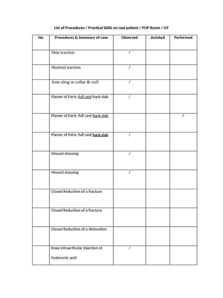 Ortho - List of Procedures | PDF