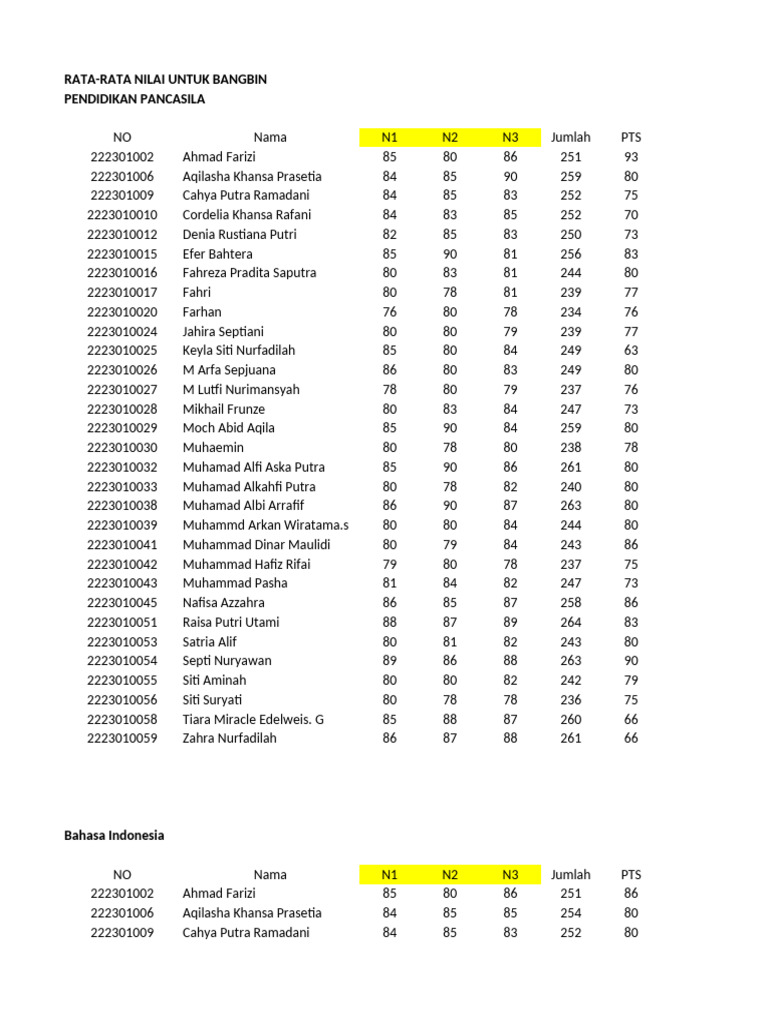 Rekap Nilai Rapot Lengkap 1B | PDF