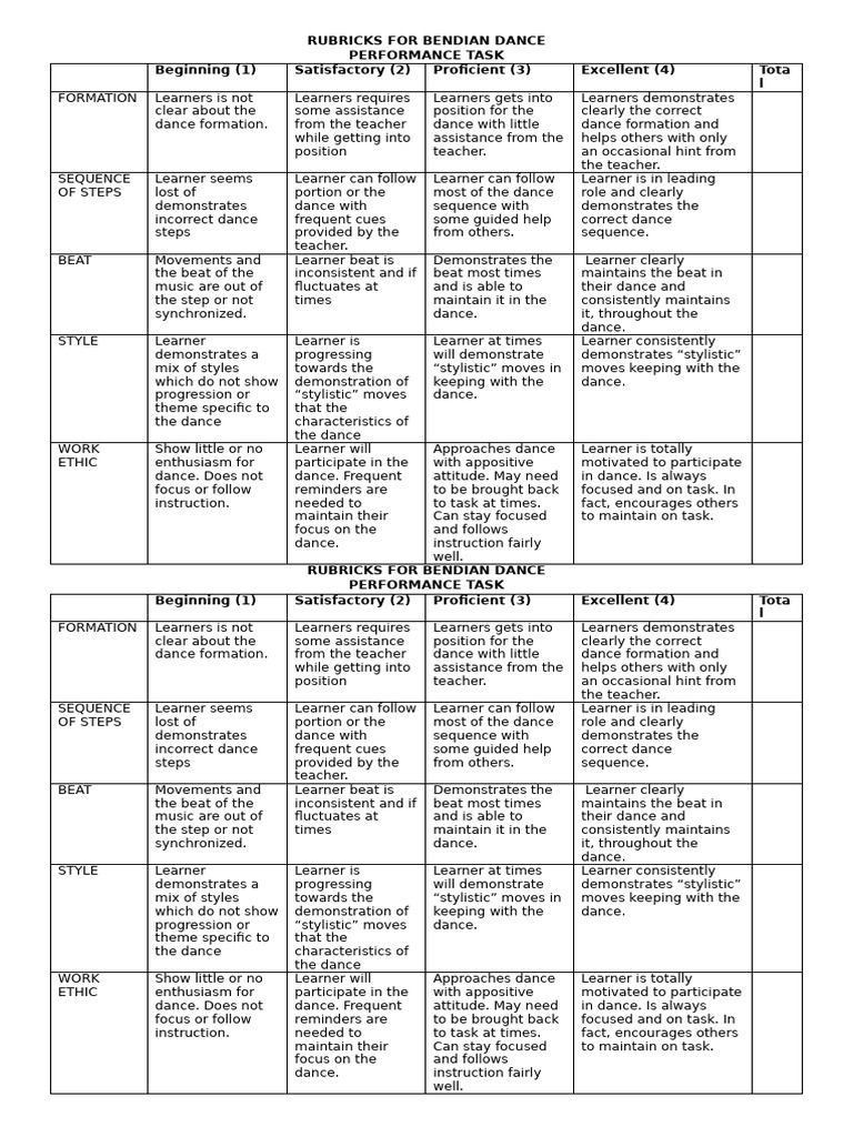 Rubricks For Bendian Dance | PDF | Cognition | Learning
