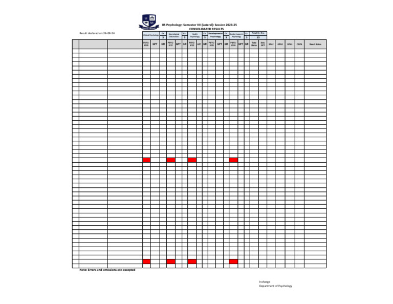 Consolidated Result BS PSY Lateral 2023-25 | PDF