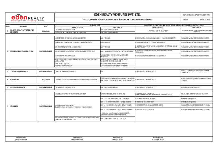 Field Quality Plan For Concrete & Concrete Making Materials - r0 - 14. ...