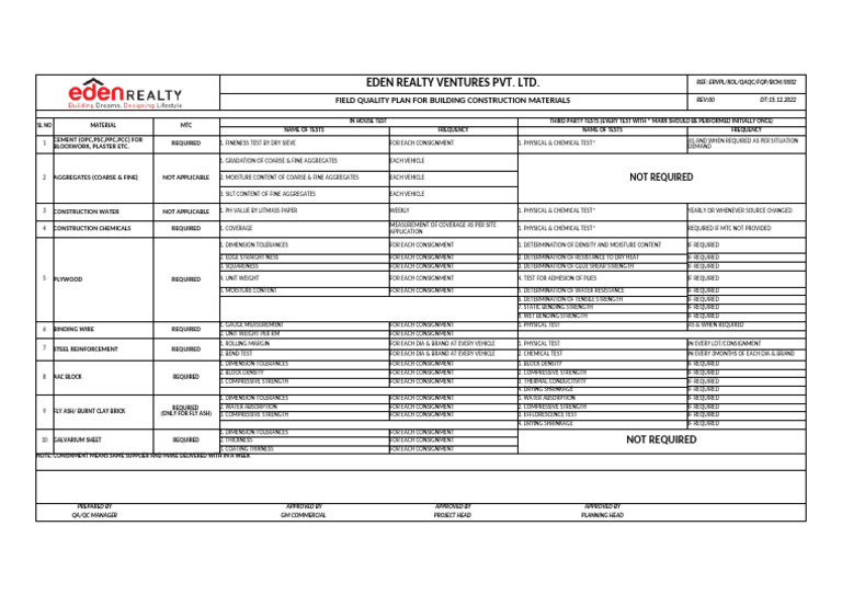 Field Quality Plan For Building Construction Materials - r0 - 14.11.22 ...
