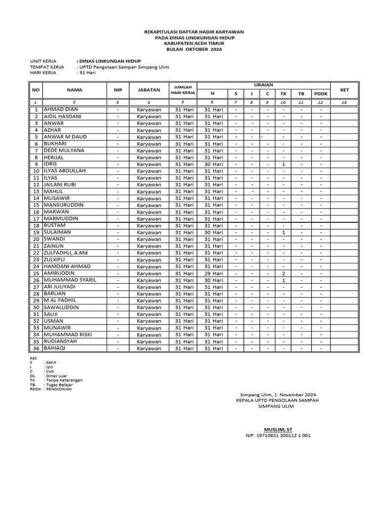Rekap Absen Karyawan Sp. Ulim 2024 | PDF